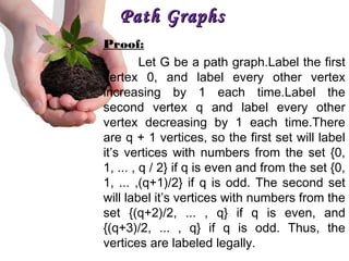 Graceful labelings | PPT