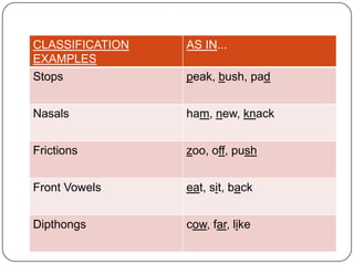 Grace goodell's | PPTX