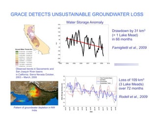 WE1.L10 - GRACE Applications to Regional Hydrology and Water Resources ...