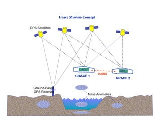 WE1.L10 - GRACE Applications to Regional Hydrology and Water Resources ...