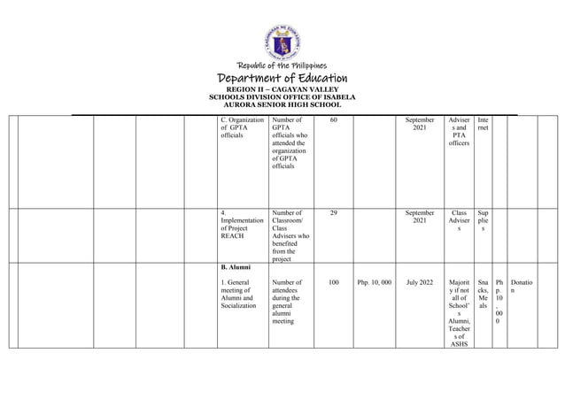 GRACES-WORK-PLAN-final 2023-2024 MELVEN.docx