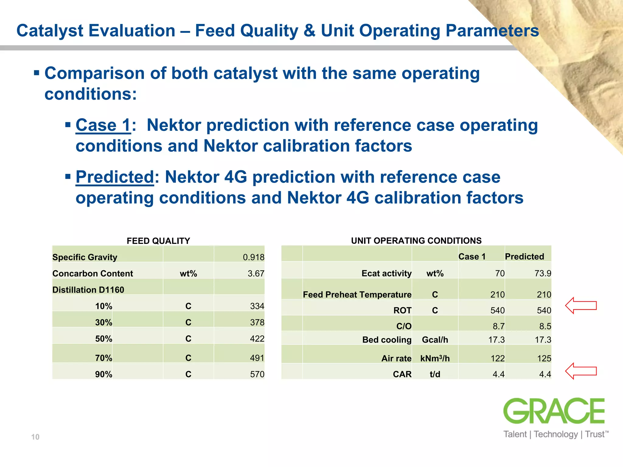 Europe User Conference: GRACE catalyst trial evaluation | PDF