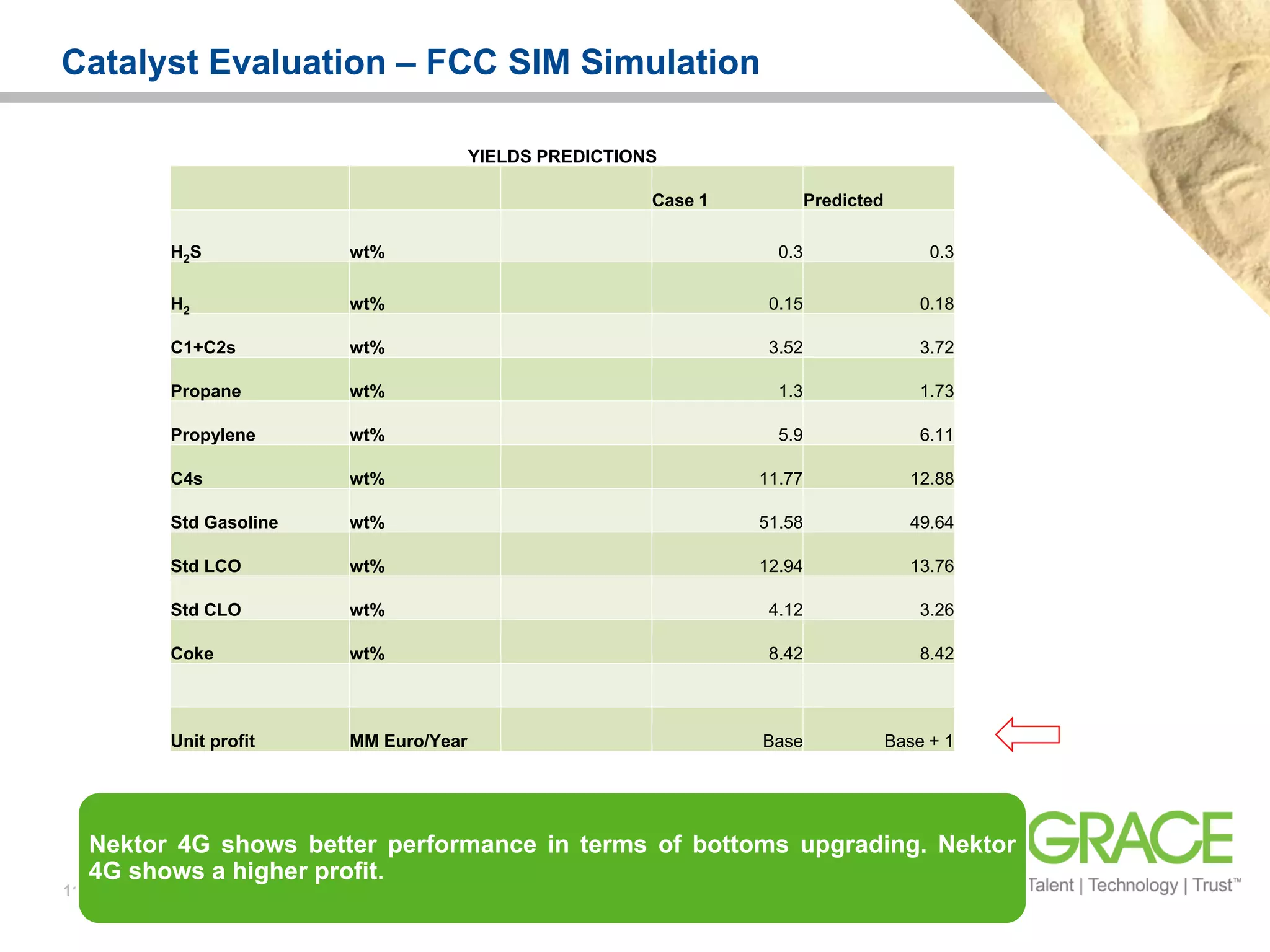 Europe User Conference: GRACE catalyst trial evaluation | PPT
