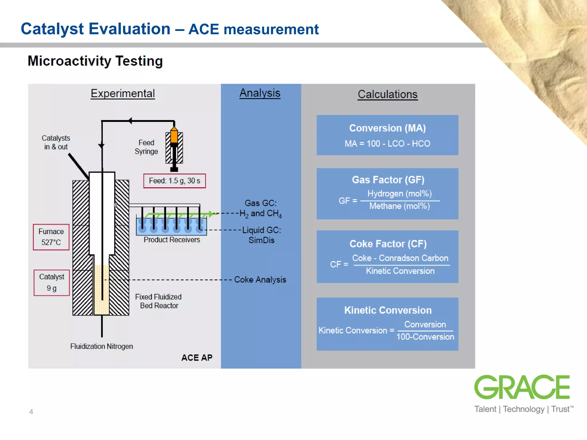 Europe User Conference: GRACE catalyst trial evaluation | PPT