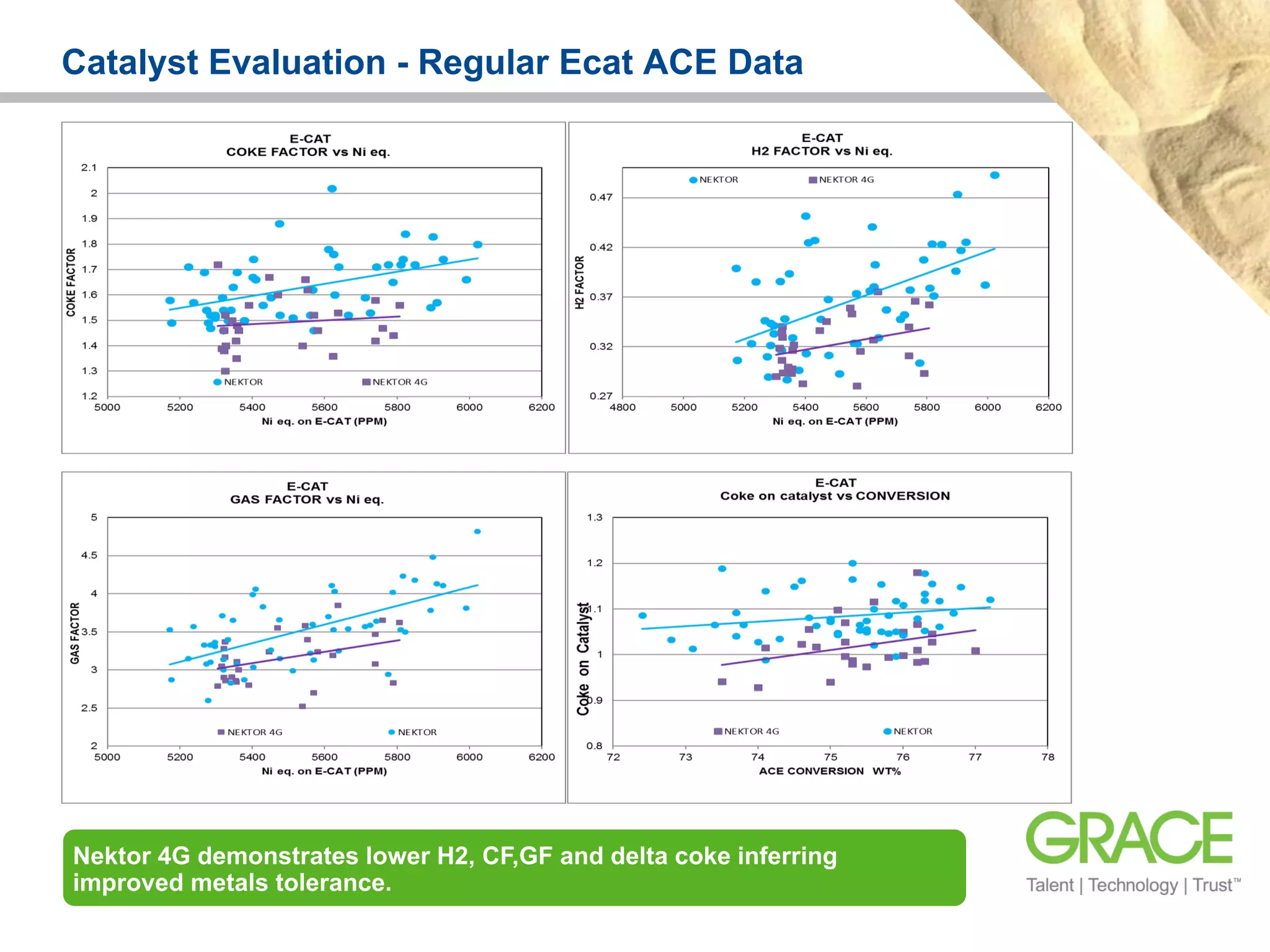 Europe User Conference: GRACE catalyst trial evaluation | PPT