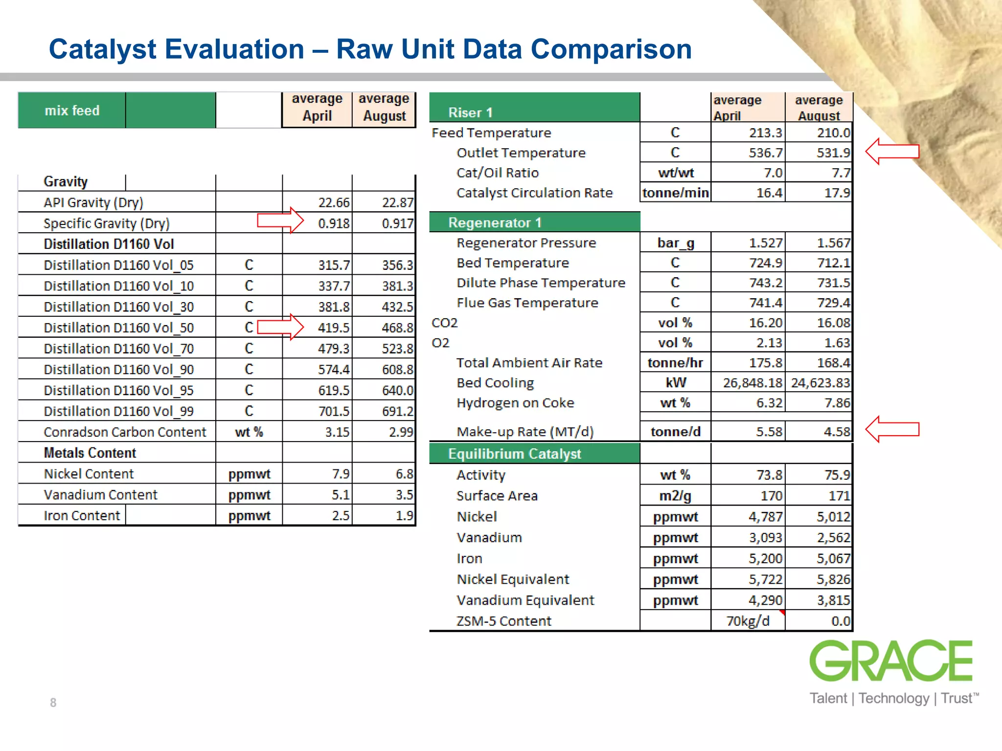 Europe User Conference: GRACE catalyst trial evaluation | PPT
