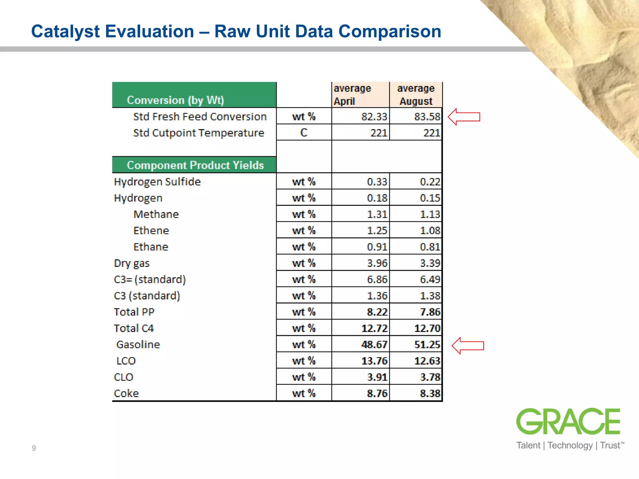 Europe User Conference: GRACE catalyst trial evaluation | PPT