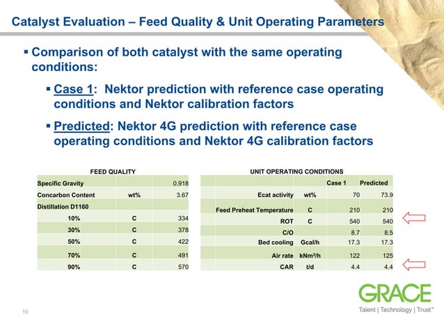 Europe User Conference: GRACE catalyst trial evaluation | PPT