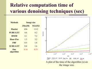 Gracheva Inessa - Fast Global Image Denoising Algorithm on the Basis of ...