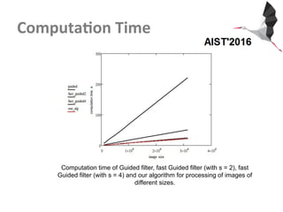 Inessa Gracheva and Andrey Kopylov - Image Processing Algorithms with ...