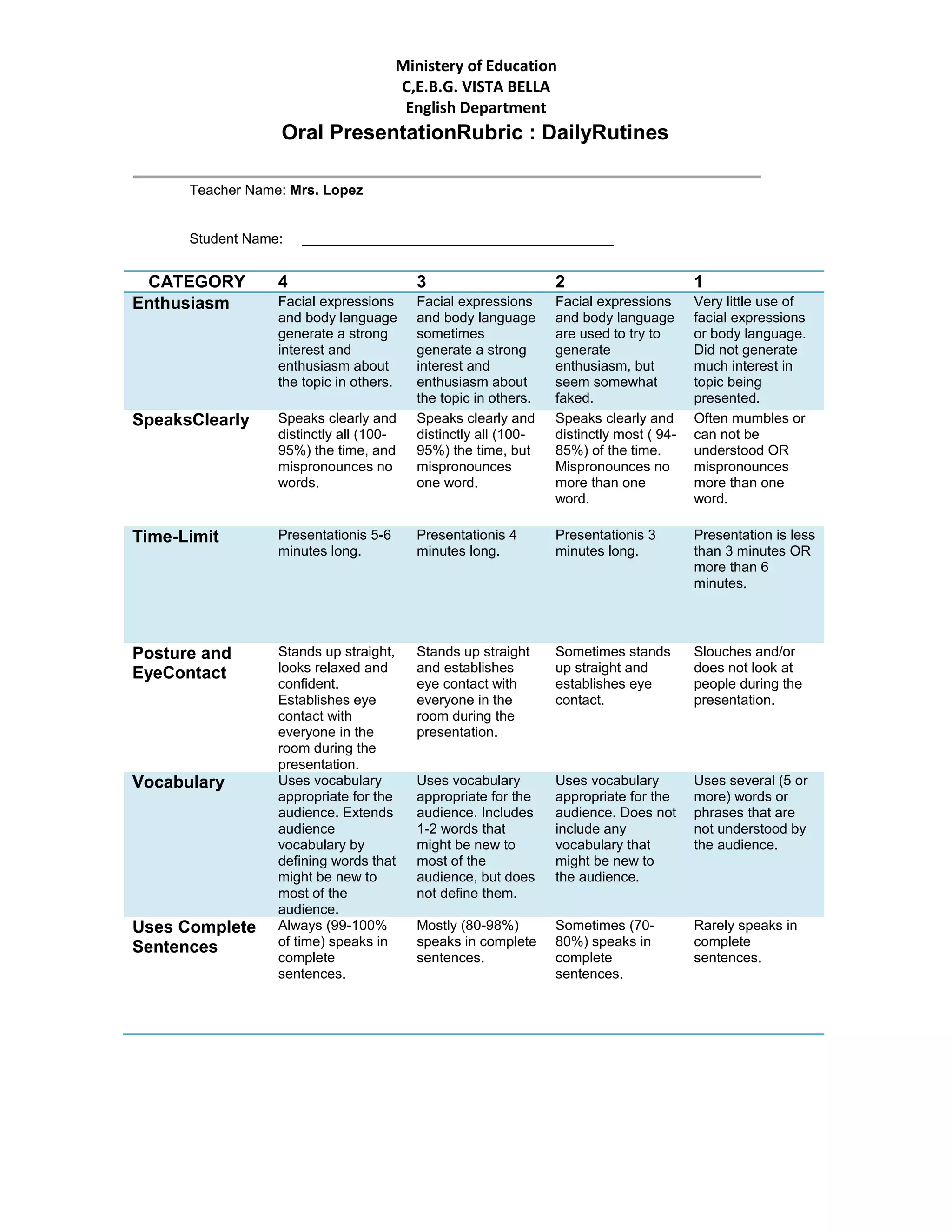 Graciela lopez oral presentation rubric. | DOCX