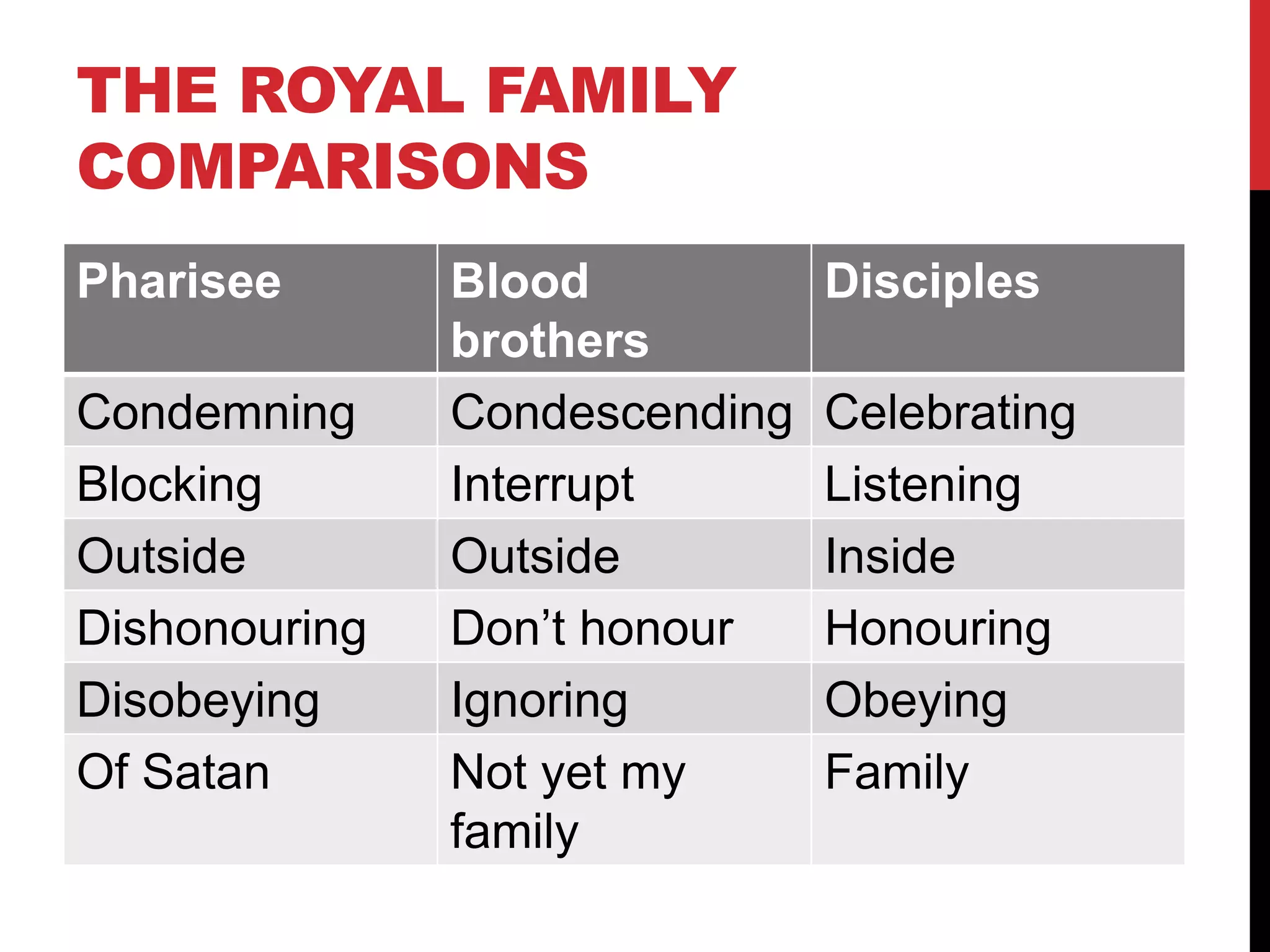 Gracious Jesus 55 - The Royal Family | PPTX