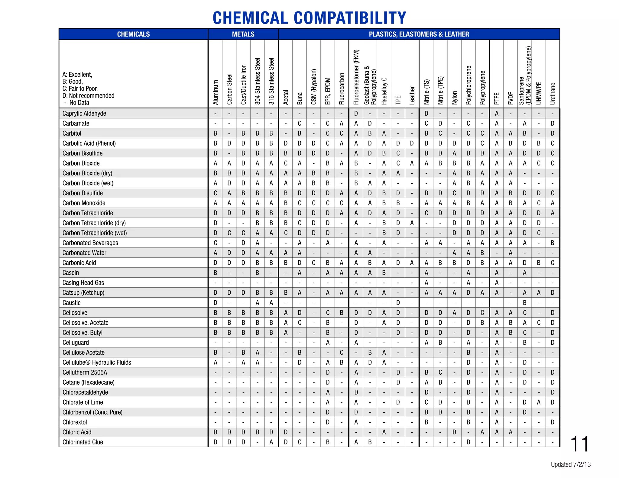 Graco chem compguideen-b | PDF