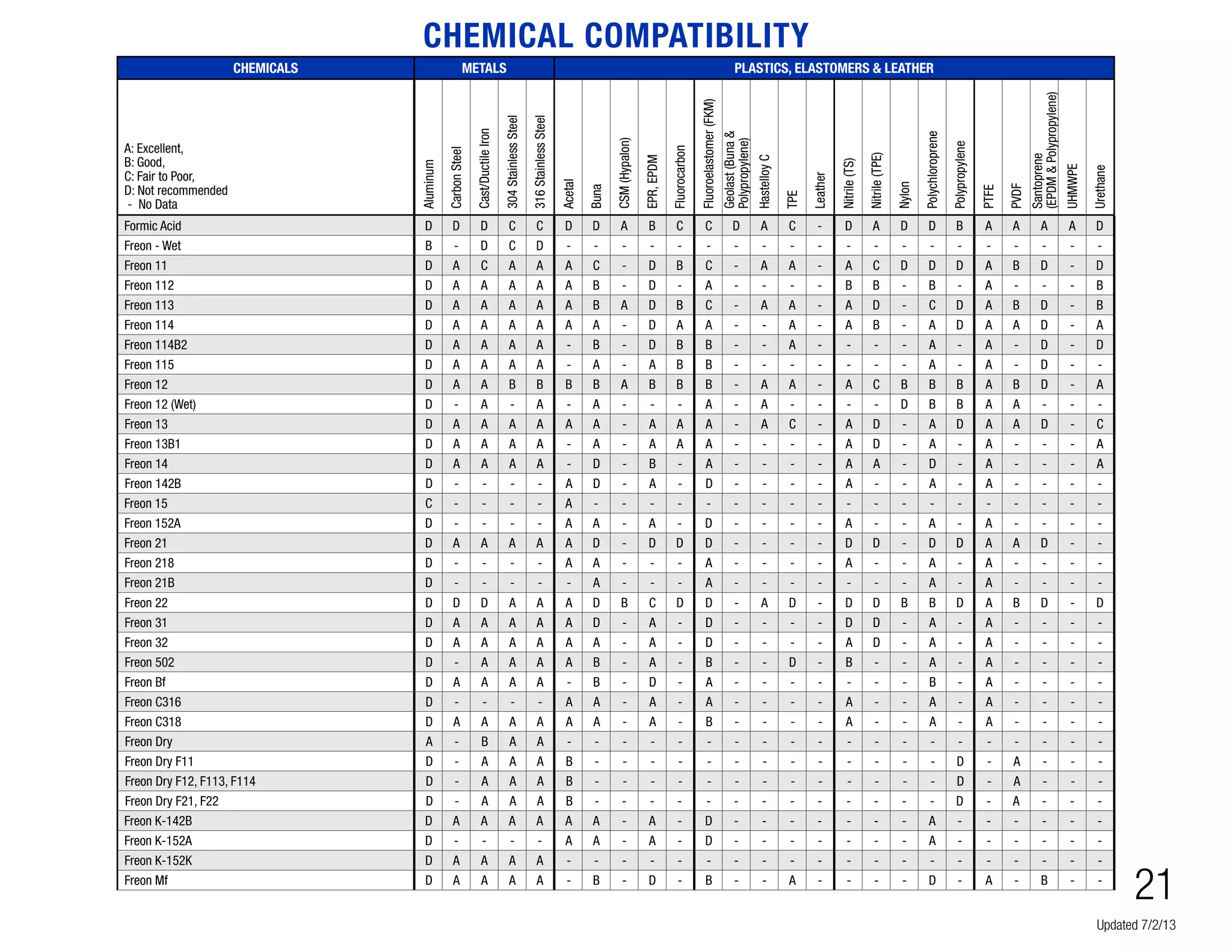 Graco chem compguideen-b | PDF