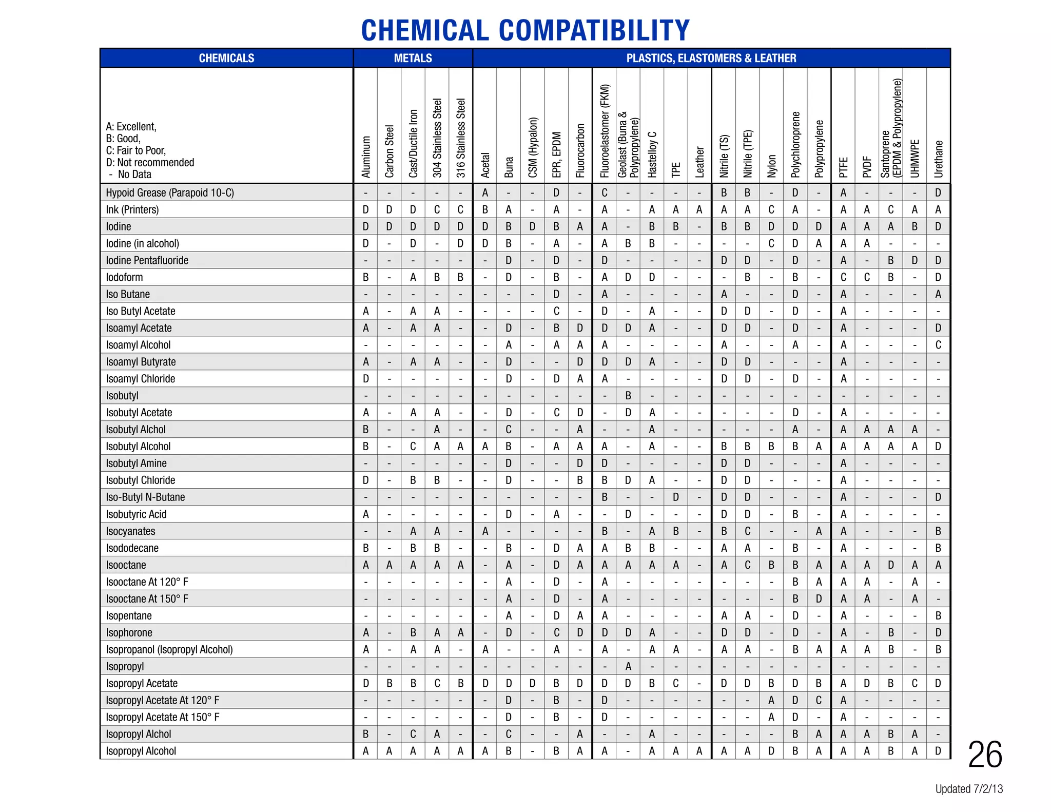 Graco chem compguideen-b | PDF