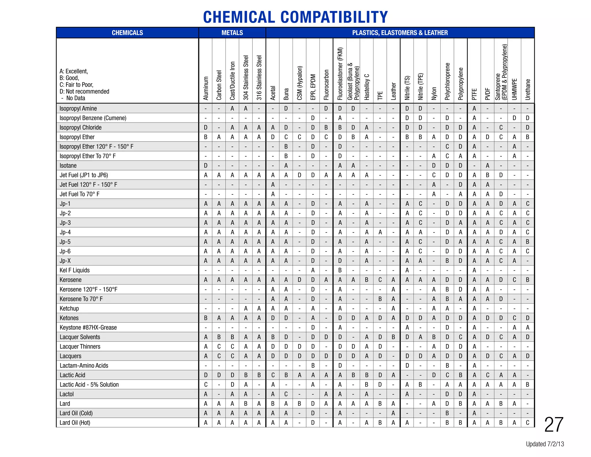 Graco chem compguideen-b | PDF