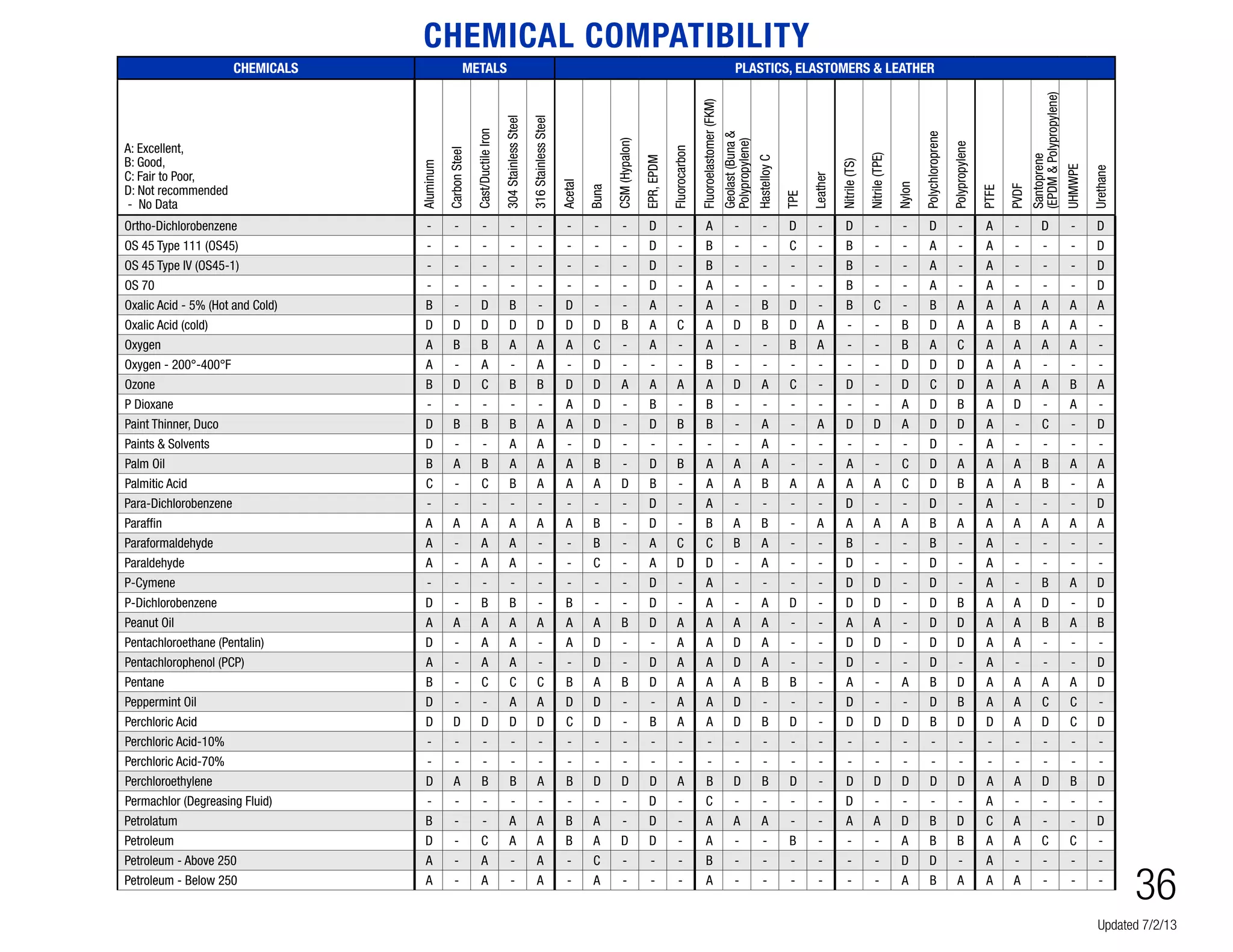 Graco chem compguideen-b | PDF