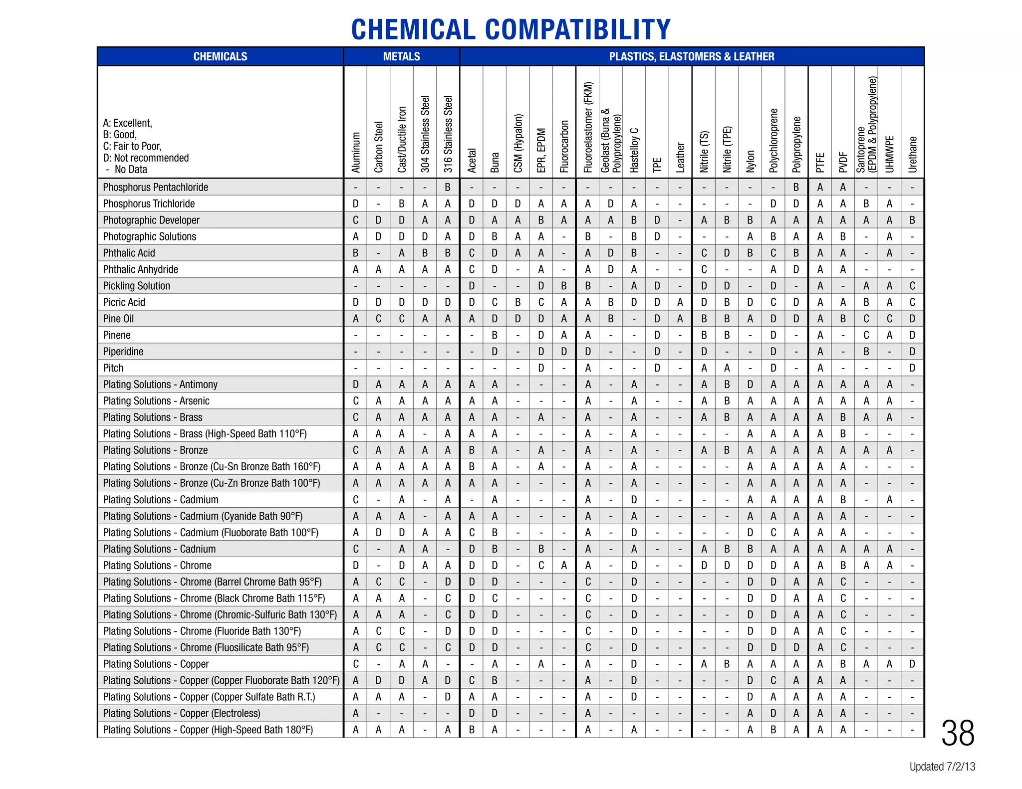 Graco chem compguideen-b | PDF
