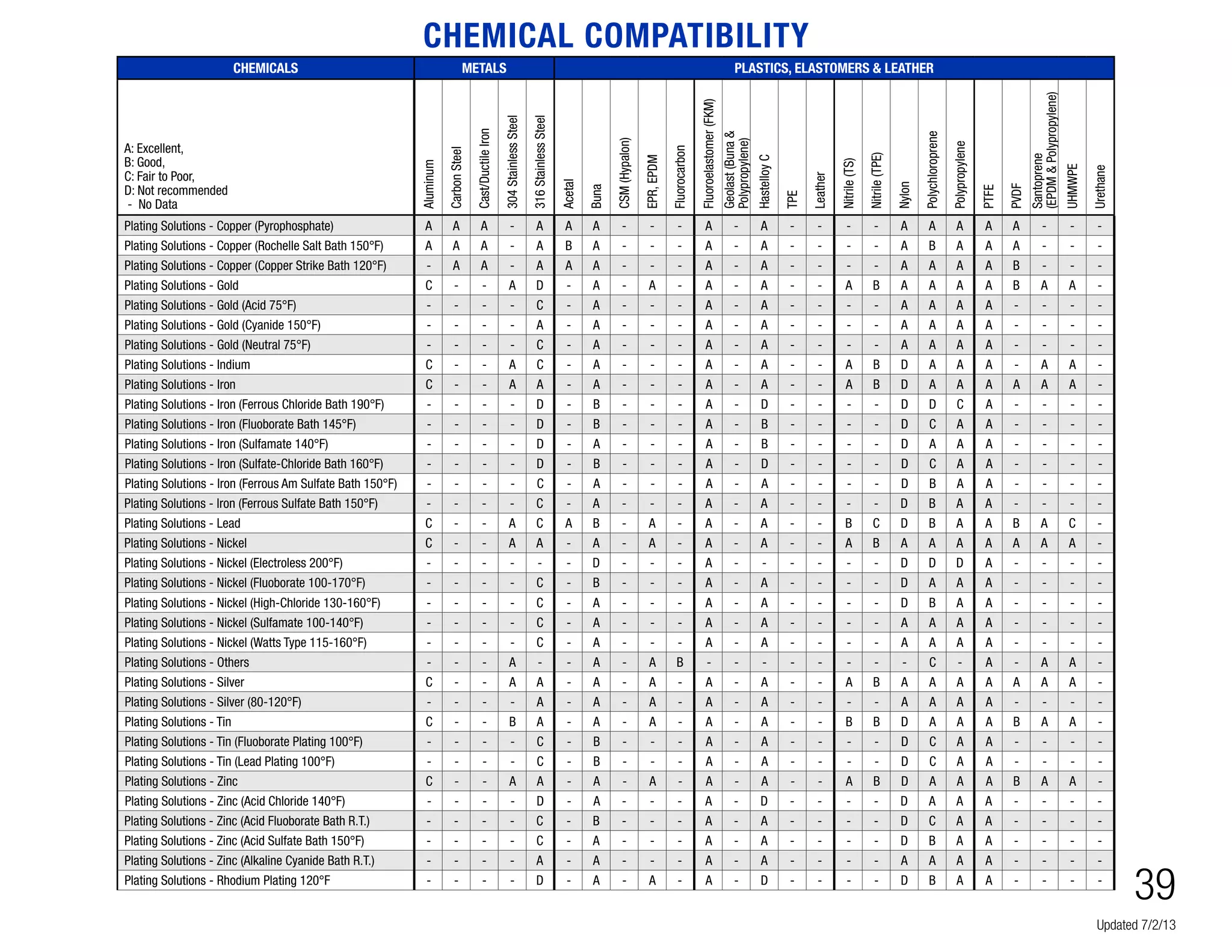 Graco chem compguideen-b | PDF