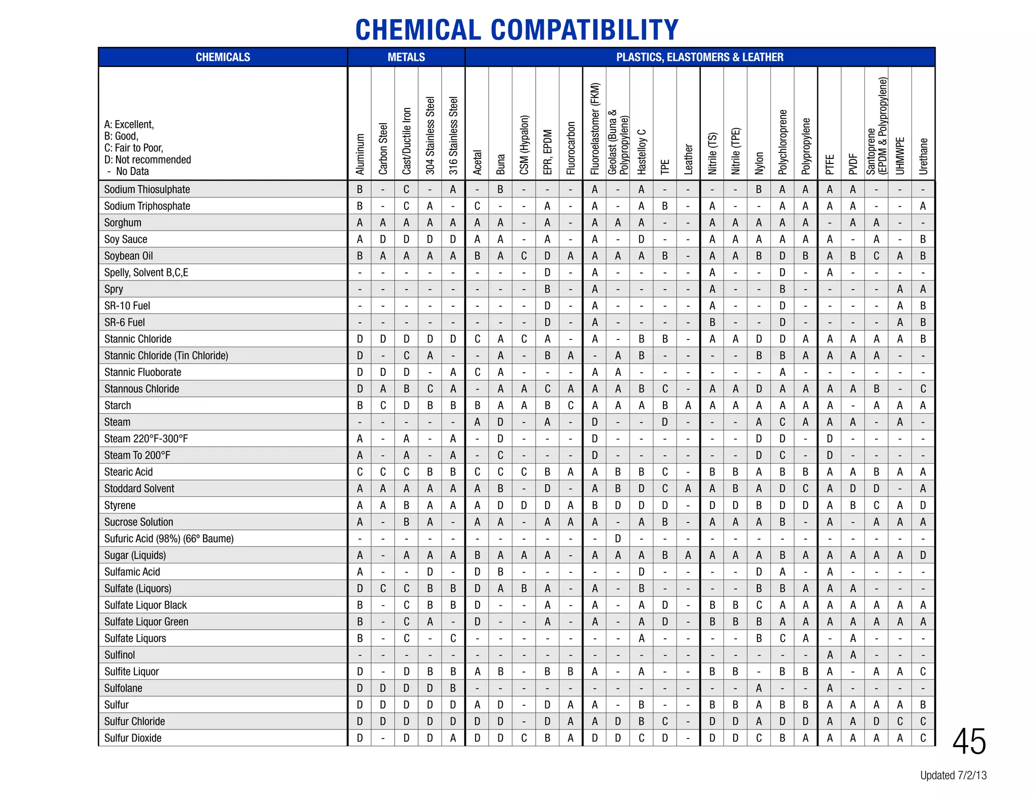 Graco chem compguideen-b | PDF