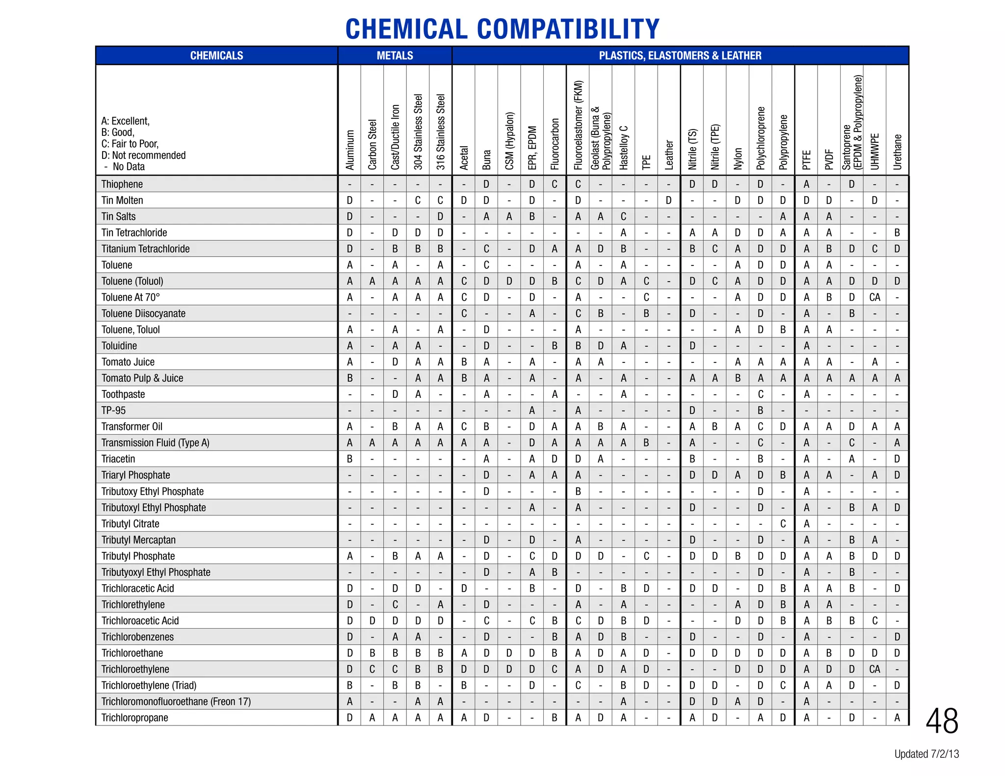 Graco chem compguideen-b | PDF