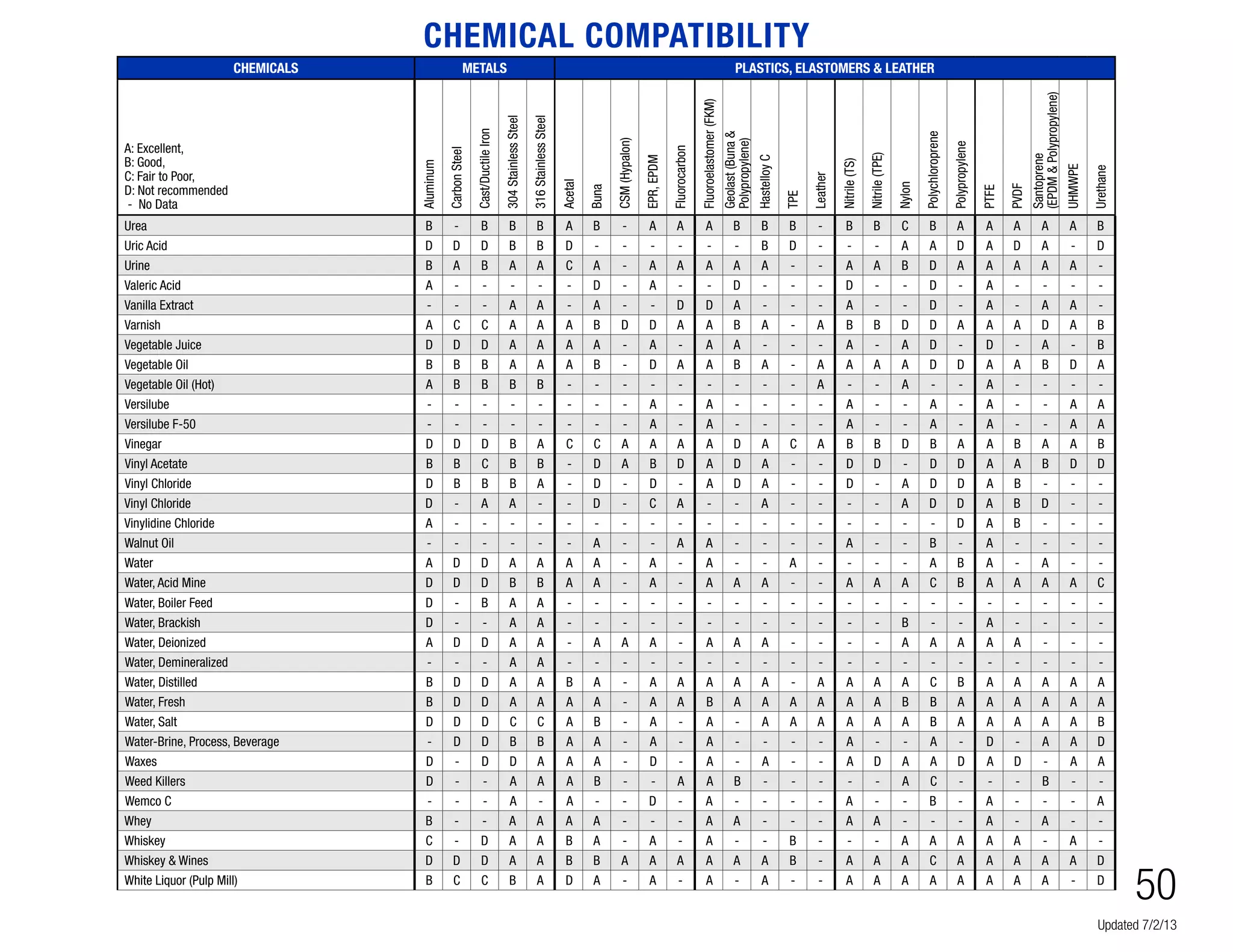 Graco chem compguideen-b | PDF