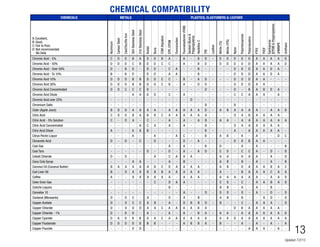 Graco chem compguideen-b | PDF