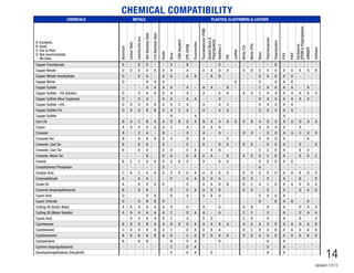 Graco chem compguideen-b | PDF