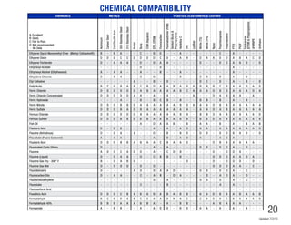 Graco chem compguideen-b | PDF