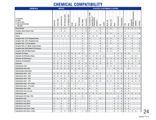 Graco chem compguideen-b | PDF