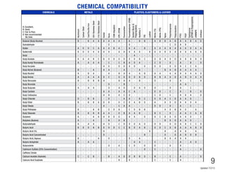 Graco_Chemical Compatibility GuideEN-B.pdf