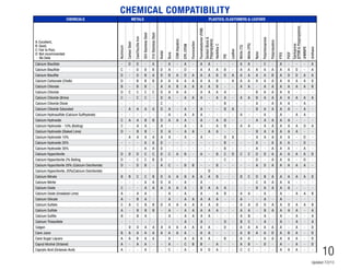 Graco_Chemical Compatibility GuideEN-B.pdf