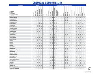 Graco_Chemical Compatibility GuideEN-B.pdf