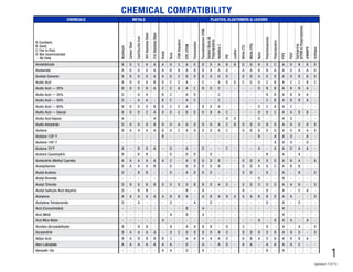 Graco_Chemical Compatibility GuideEN-B.pdf