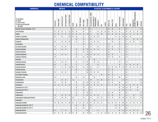 Graco_Chemical Compatibility GuideEN-B.pdf