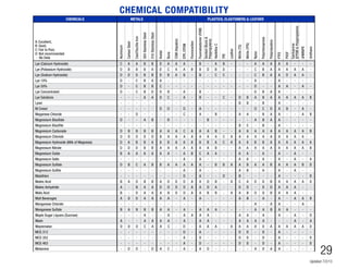 Graco_Chemical Compatibility GuideEN-B.pdf
