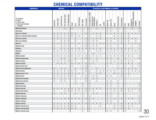 Graco_Chemical Compatibility GuideEN-B.pdf