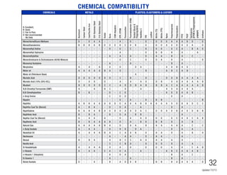 Graco_Chemical Compatibility GuideEN-B.pdf