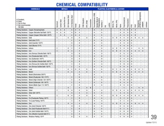 Graco_Chemical Compatibility GuideEN-B.pdf