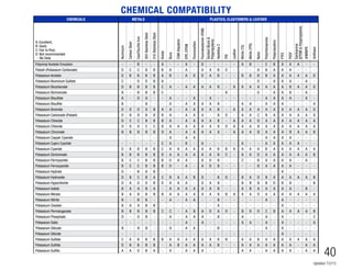 Graco_Chemical Compatibility GuideEN-B.pdf
