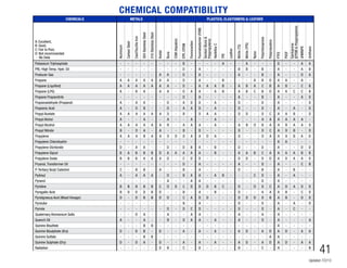 Graco_Chemical Compatibility GuideEN-B.pdf