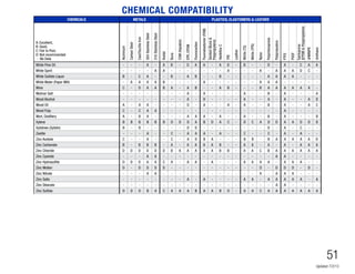 Graco_Chemical Compatibility GuideEN-B.pdf