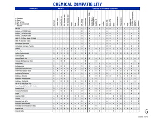 Graco_Chemical Compatibility GuideEN-B.pdf