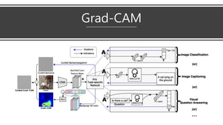 Grad cam visual explanations from deep networks via gradient-based localization | PPT