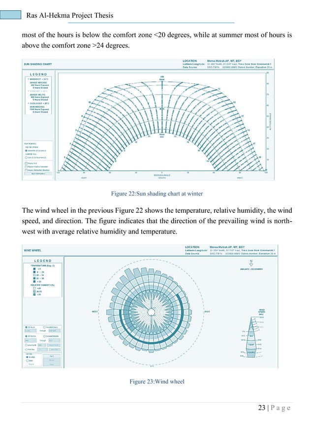 Graduation Project Thesis, "Ego-Village" | PDF