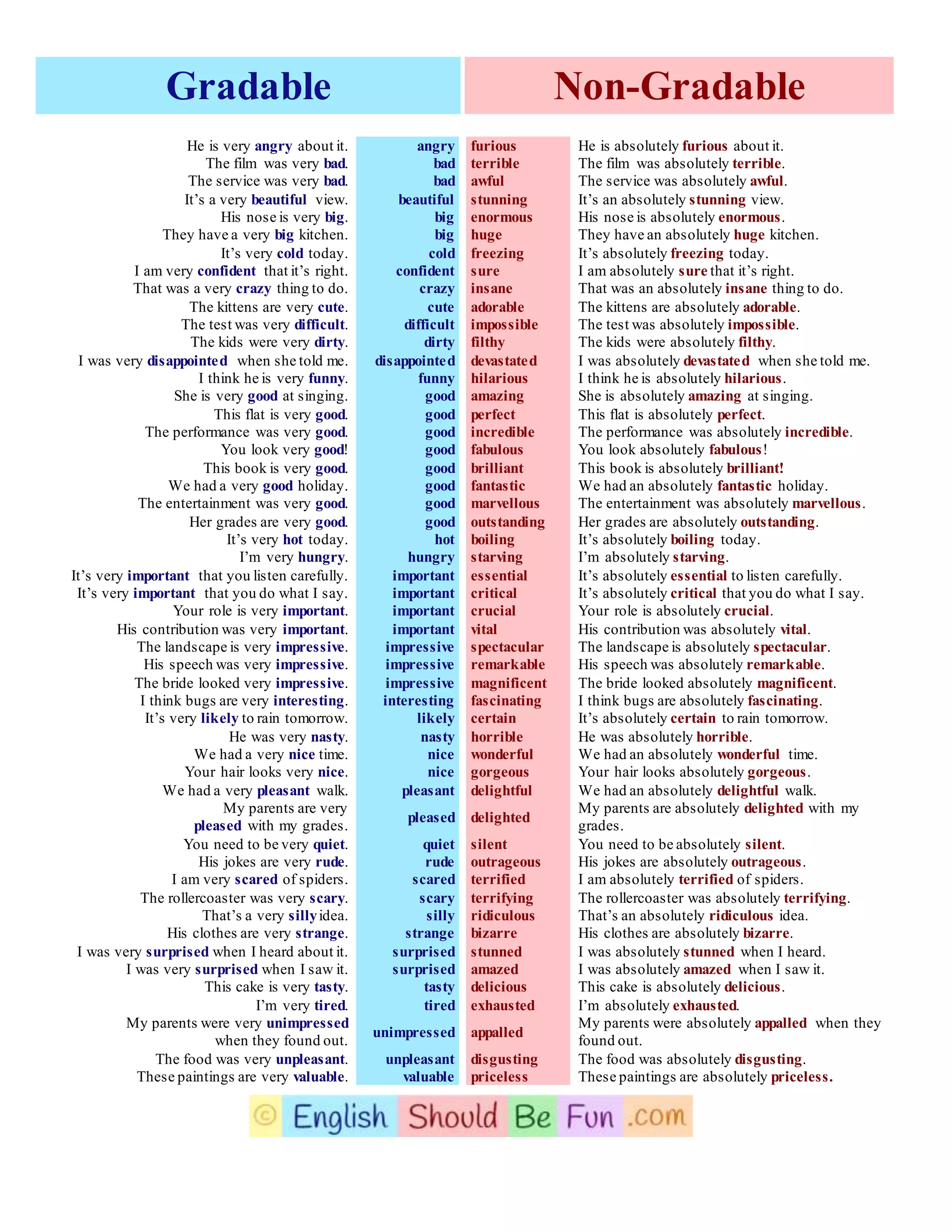 Gradable and-nongradable-adjectives-grammar-guides 104395 | DOCX