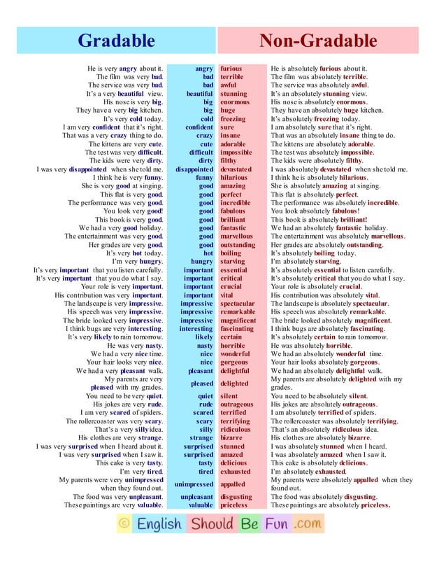Gradable and-nongradable-adjectives-grammar-guides 104395 | DOCX