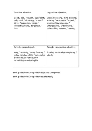 Gradable adjectives 4 e4 | DOCX