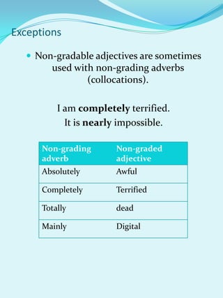 Gradable & non gradable adjectives and adverbs | PPTX