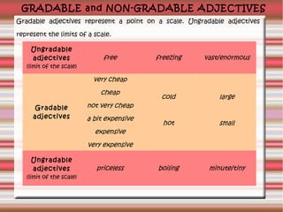 Gradable and non-gradable adjectives | ODP